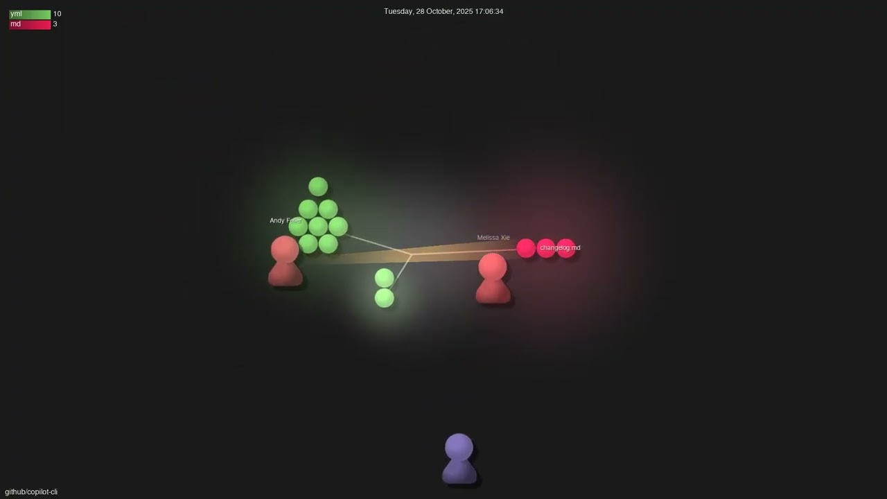github/copilot-cli - Gource visualisation