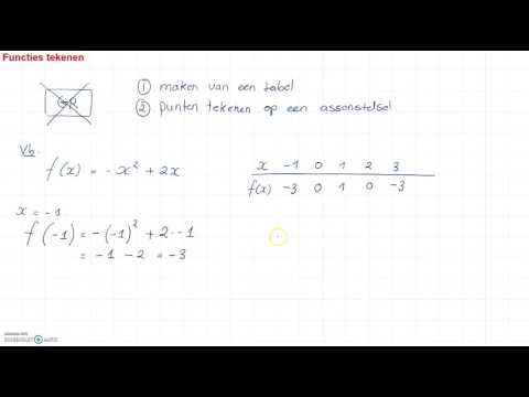 A2 2 Formule, tabel, grafiek