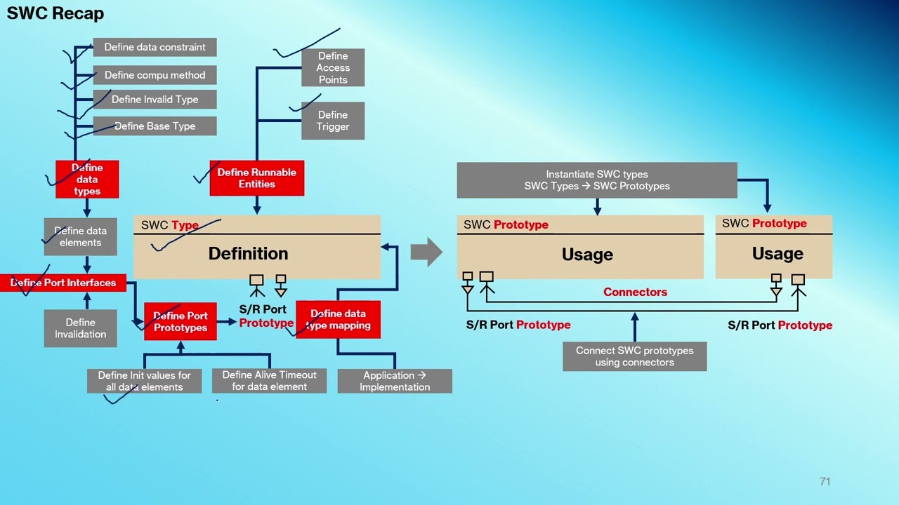 31. Software Component Recap