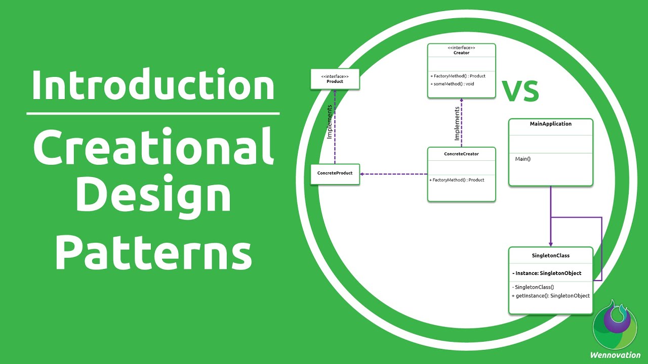 Creational Design Patterns | Introduction | Software design patterns series