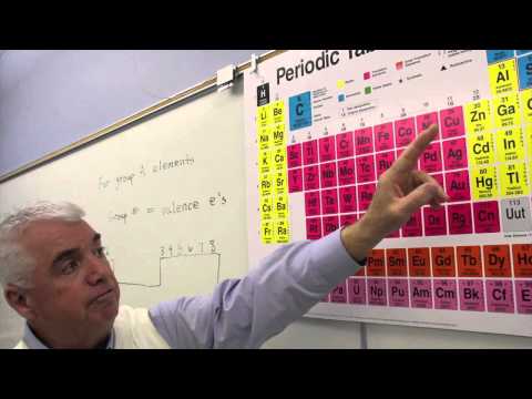 Octet Rule #chemistry #science #octetrule #chemistryeducation