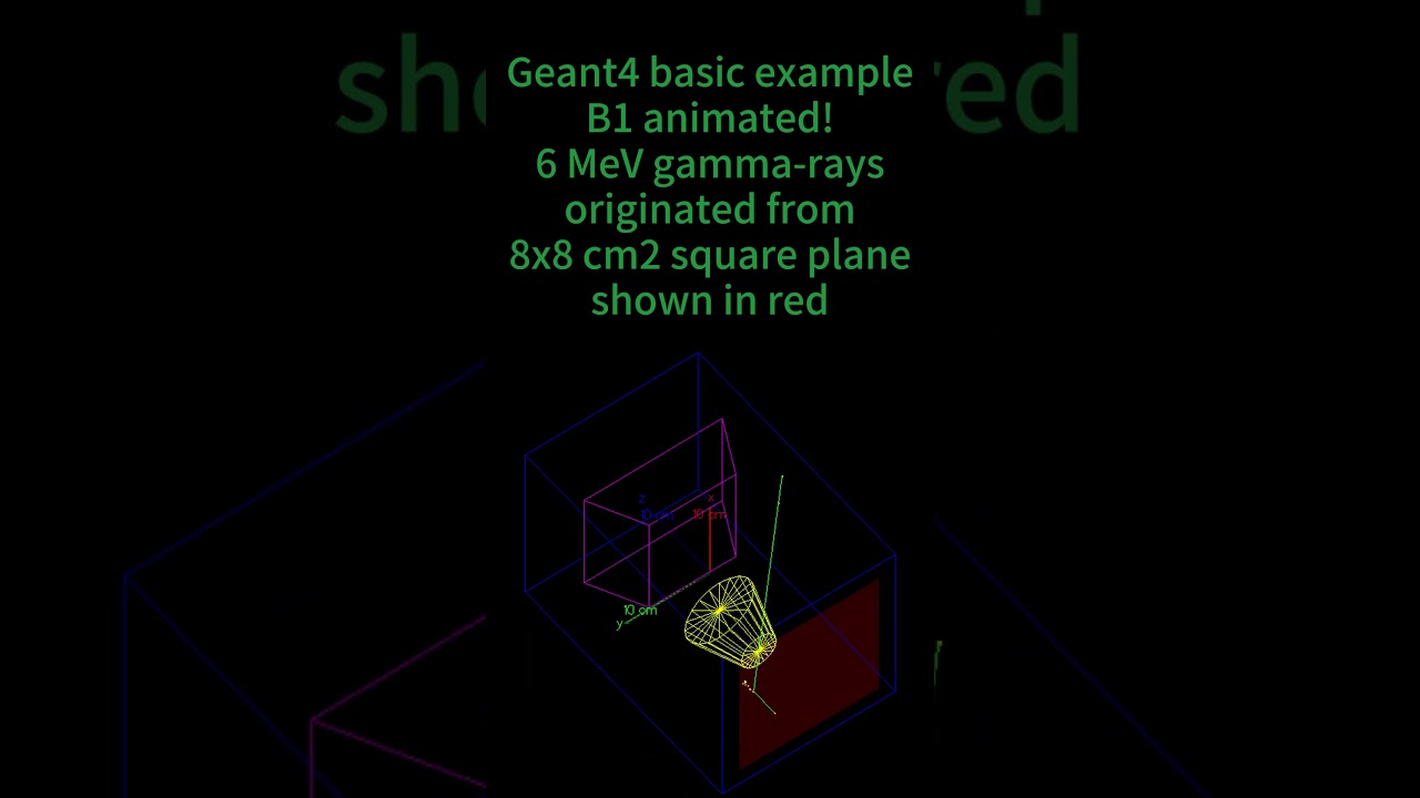 #Geant4 basic example B1 animated!