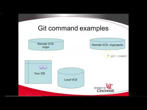 Git Commands Demonstrated on cmd: push pull commit add remot