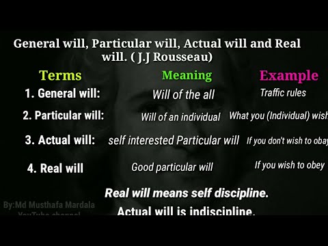 Difference between General will, Particular will, Actual will and Real will