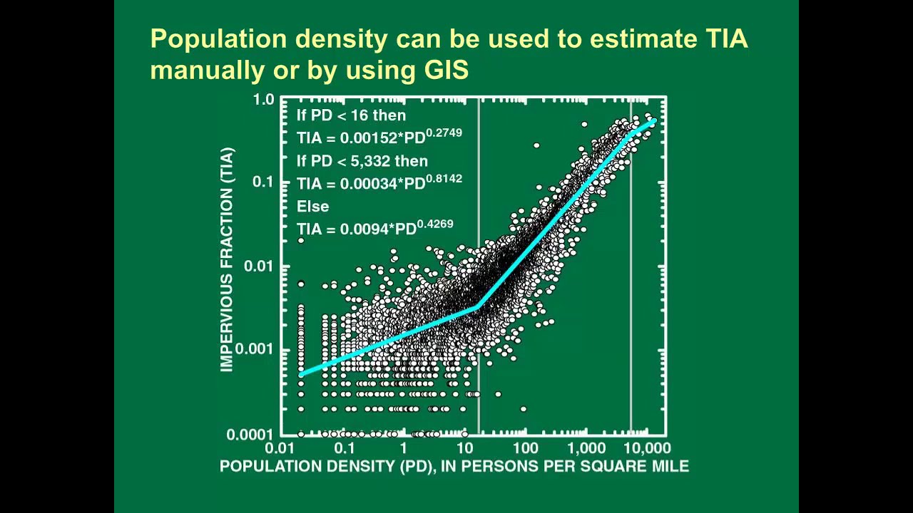The total impervious area (TIA) affects the volume and timing of runoff