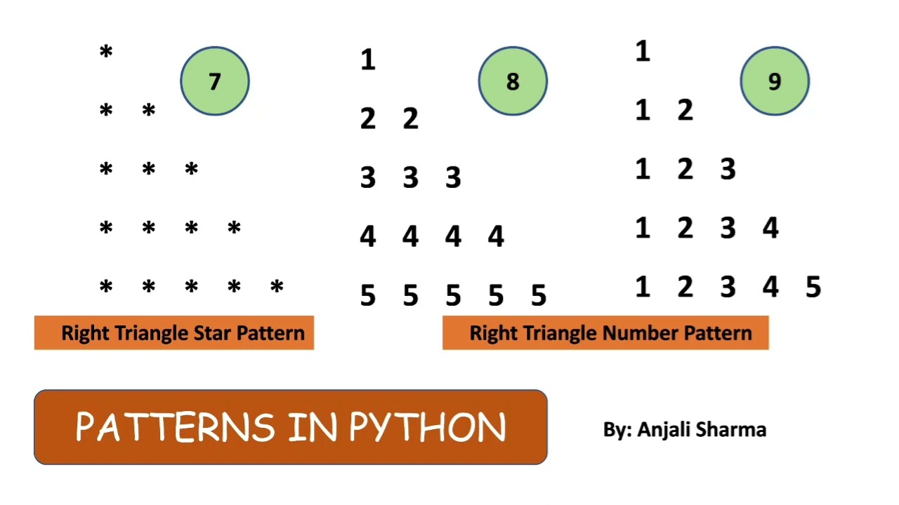 Right Triangle Star Pattern  | Patterns in Python | Python Lectures |