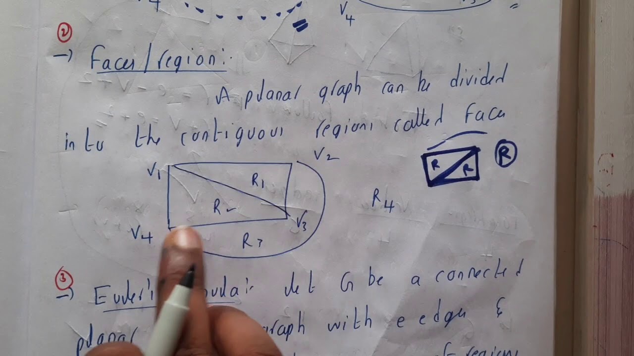 5.2 Faces and regions of a graph