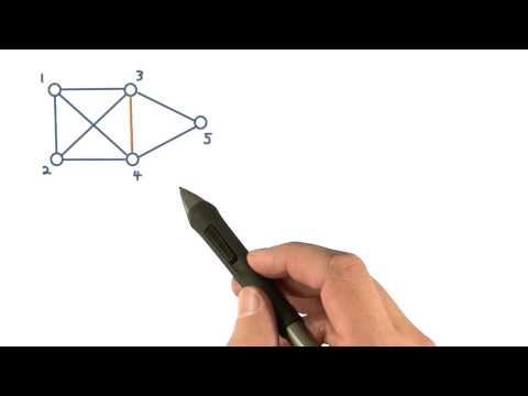 Learn A Minimum Cut Algorithm - Mind Luster