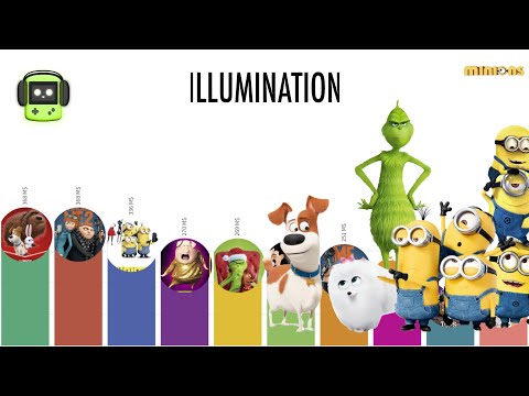 TOP 10 ILLUMINATION Movies of All Time #minions #riseofgru