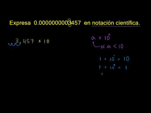 Transformador De Notacion Cientifica A Decimal - jendela ilmu