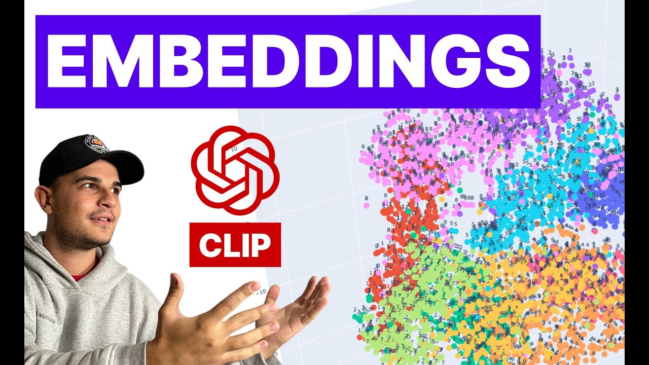CLIP, T-SNE, and UMAP - Master Image Embeddings & Vector Analysis