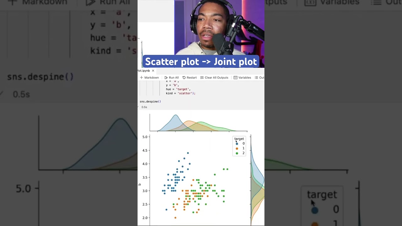 QUICKLY transition scatter plot to joint plot 🔥 #seaborn #python #datavisualization #coding