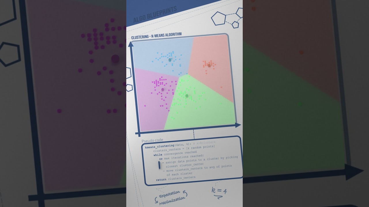 K-Means Clustering - 3D Animation - 2