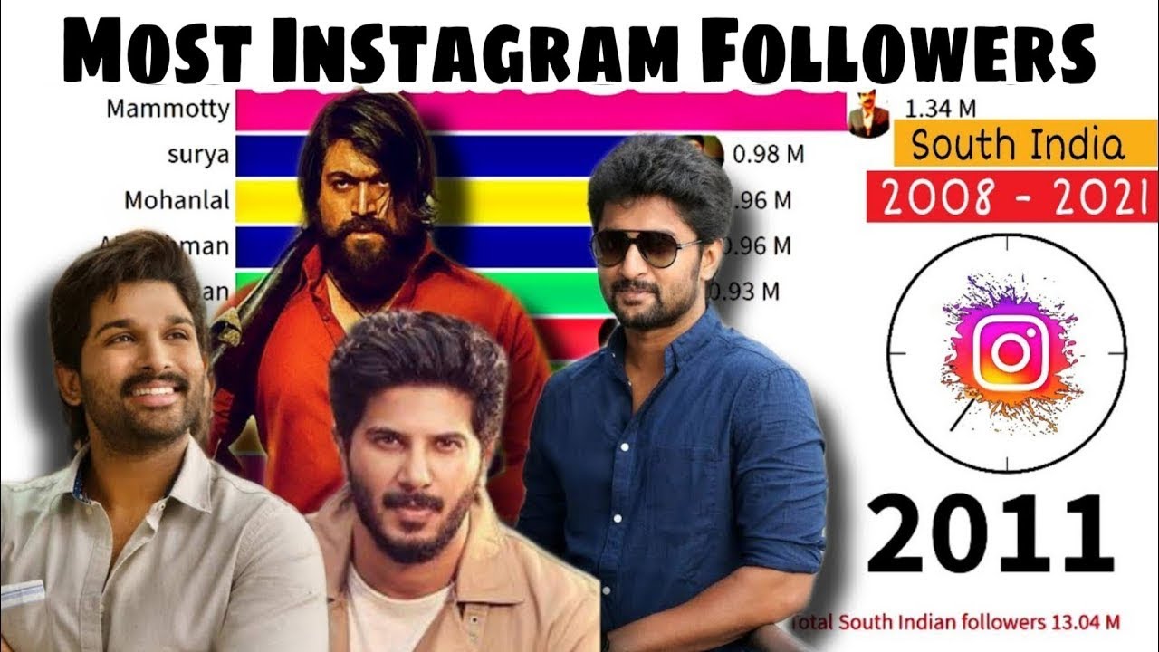 Most Followed SouthIndian Actors on Instagram | 2008 -2022