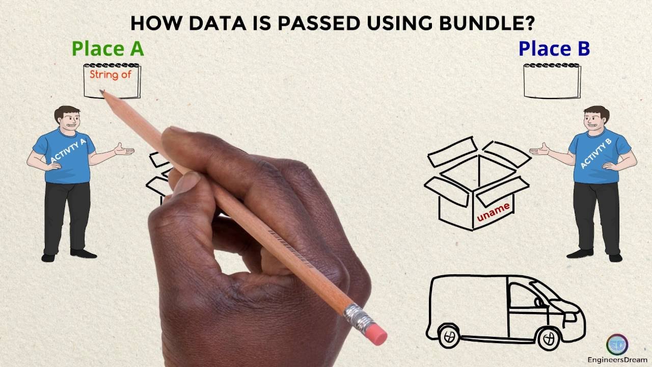 32.2 LOGIN APP USING BUNDLE AND INTENT | ANDROID TUTORIALS FOR BEGINNERS