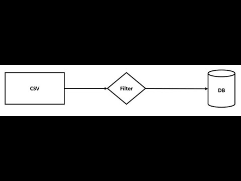 Filters|Filters in Kettle|Filters in Pentaho PDI|Pentaho Data Integration|Filters|Spoon|