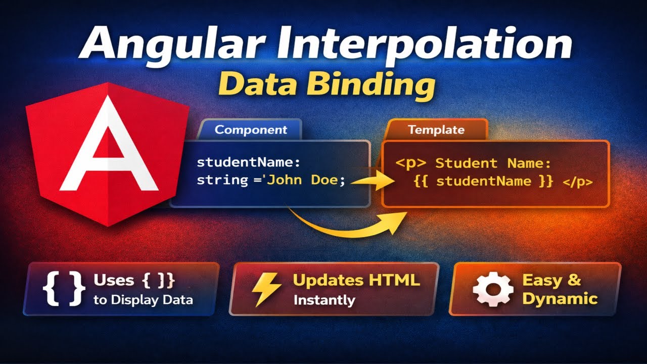 Angular Interpolation Data Binding Explained with Real-World Example