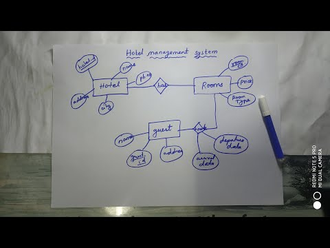 How to draw ER diagram for hotel management system?