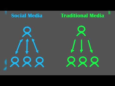 The Positive & Negative Impacts of Social Media