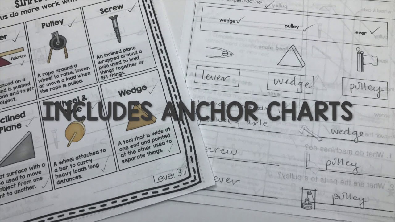 Science Leveled Daily Curriculum