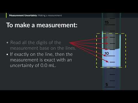 Measurement Uncertainty | Sophia Learning Tutorials