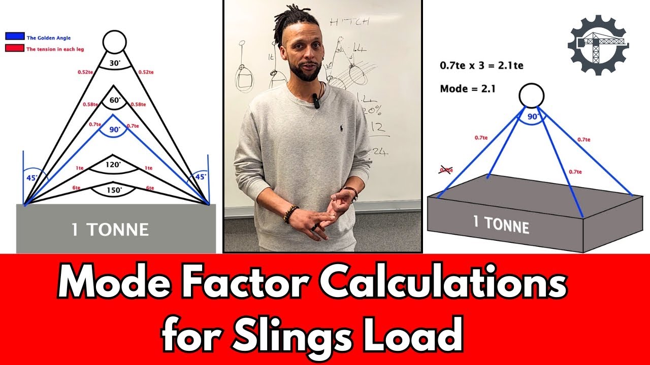 Mode Factor Calculations for Slings Load (Uniform Load Method)