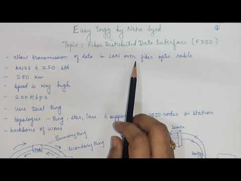 FDDI ( Fiber Distributed Data Interface ) | neha syed