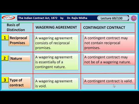 69 Distinction Between Wagering Agreement and Contingent Contract