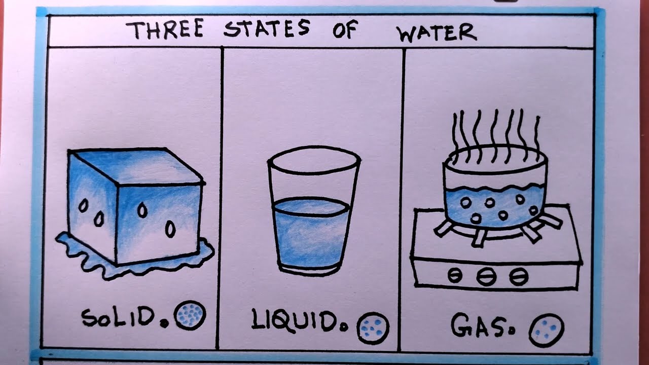 How To Draw 3 States of Water/Solid Liquid Gas Drawing/Drawing Solid Liquid Gas