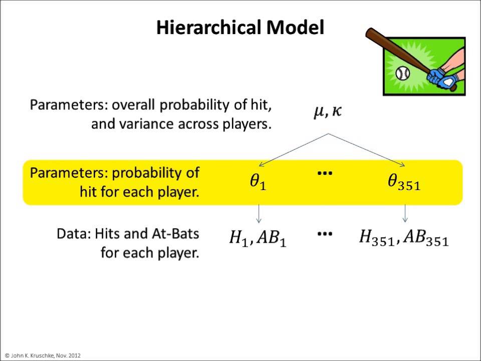 Bayesian Methods Interpret Data Better