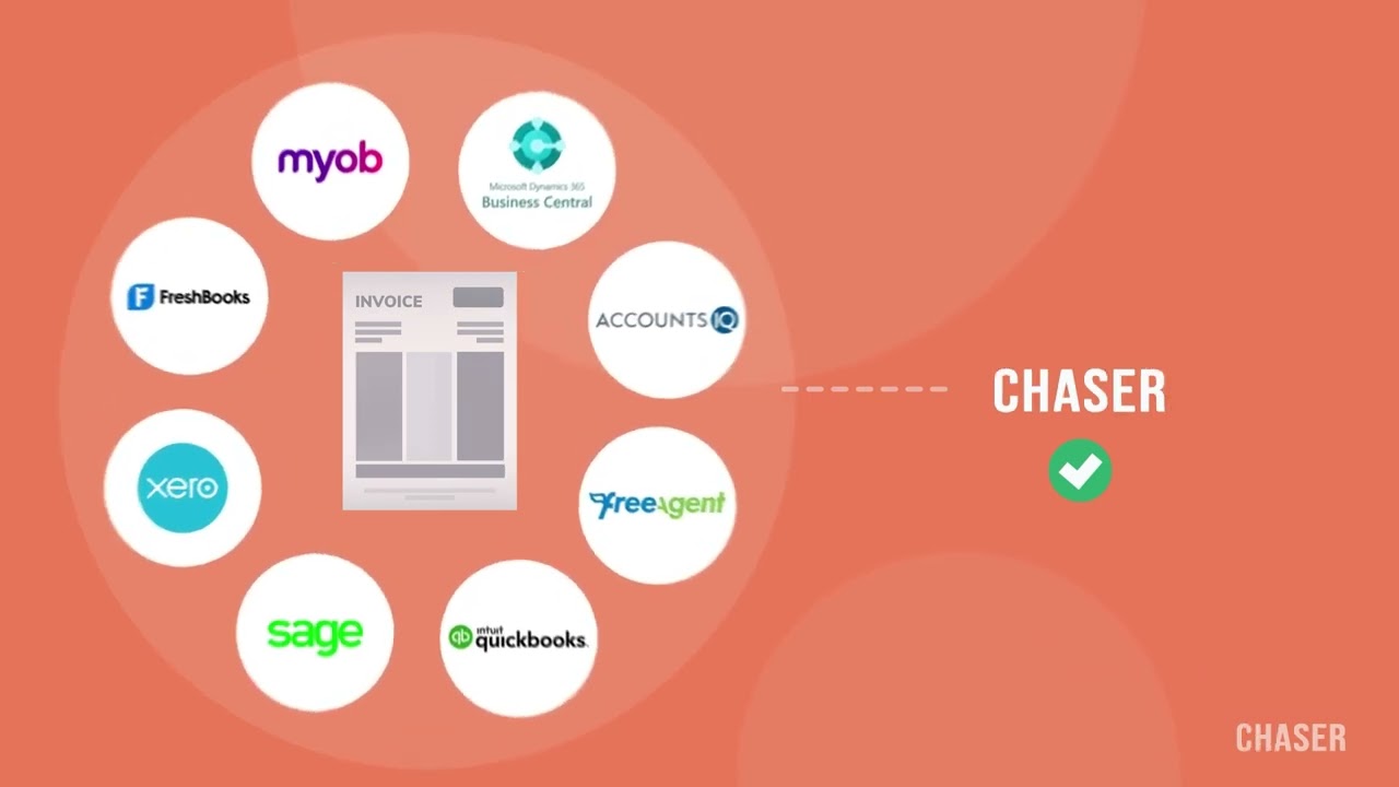Welcome to Chaser | How does it work?