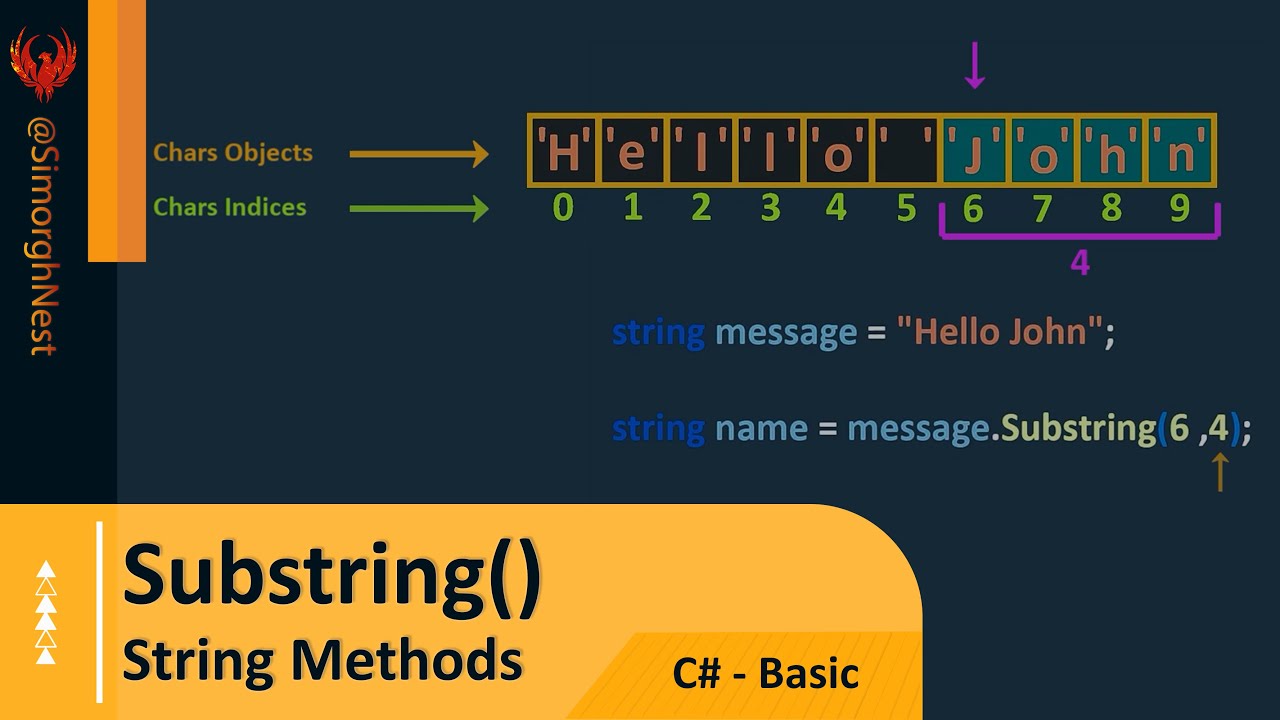 C# Tutorial - Basic - 043 - String Methods - Substring()