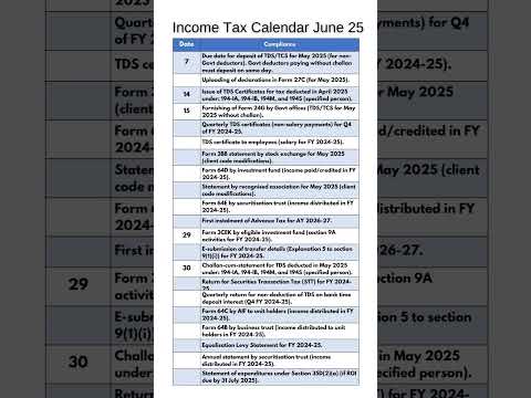 📅 Important Due Dates – June 2025 #youtubeshorts #incometax #shorts #short #shortsfeed #trending