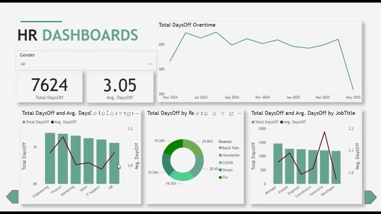 HR Dashboard