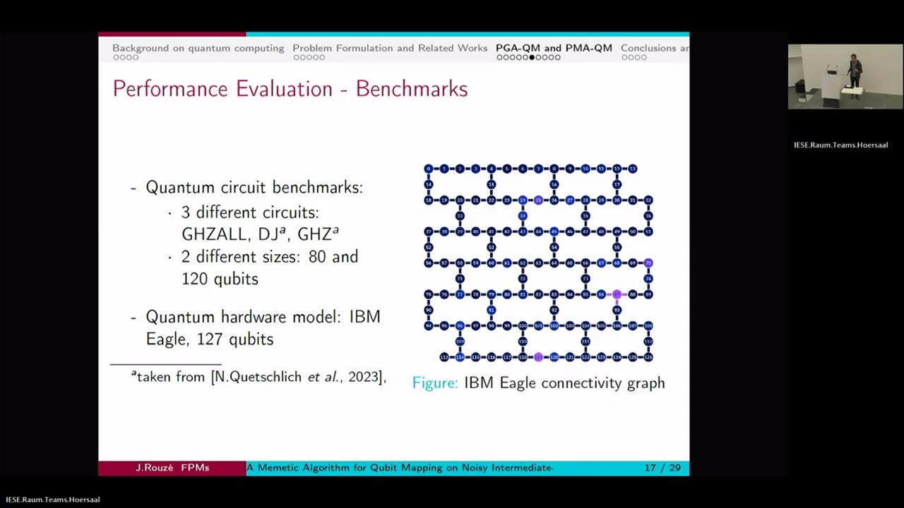 Rouze A Memetic Algorithm for Qubit Mapping on Noisy Intermediate Scale Quantum Machines