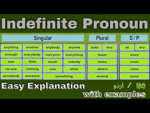 Indefinite Pronoun (Everyone Everybody Some Any Few Both etc...) | Examples/Definition | Urdu/Hindi