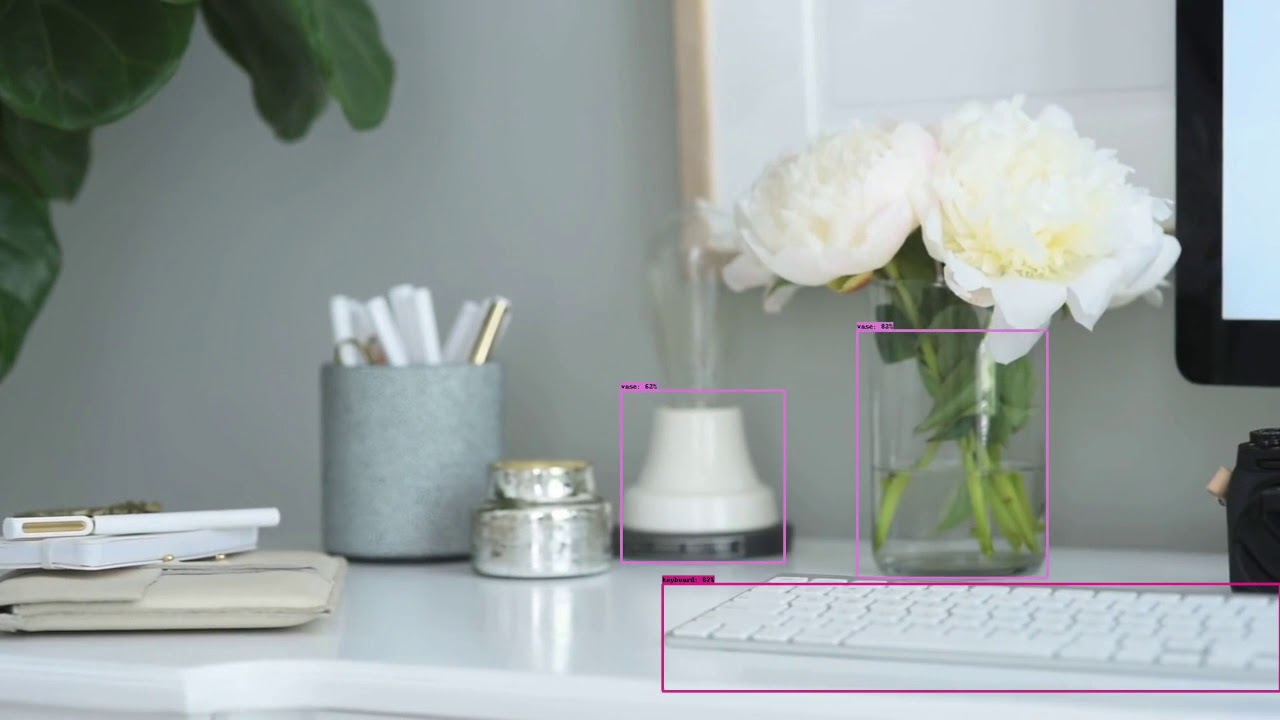 Real-time Object Detection by Turing Analytics