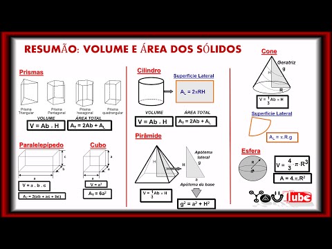 Cubos e volumes - Matemática | Manual do Enem