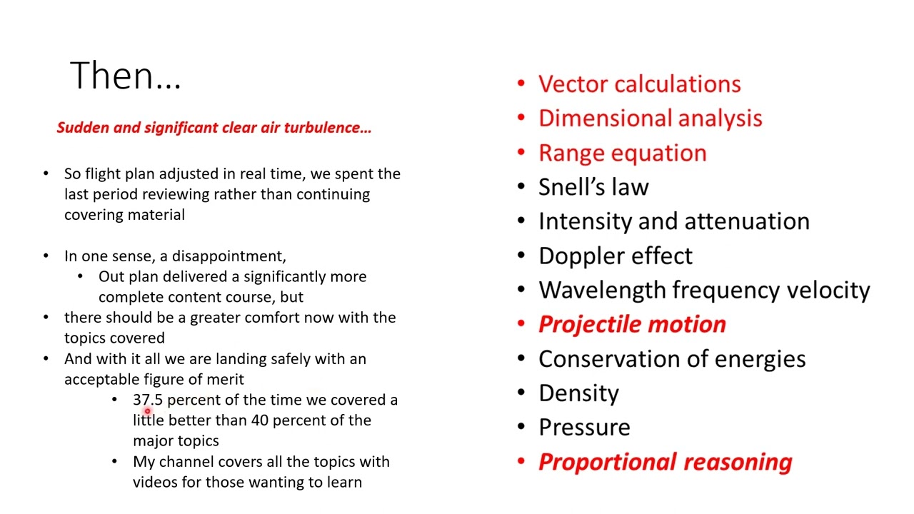 Math 1120 Final Exam Topical outline