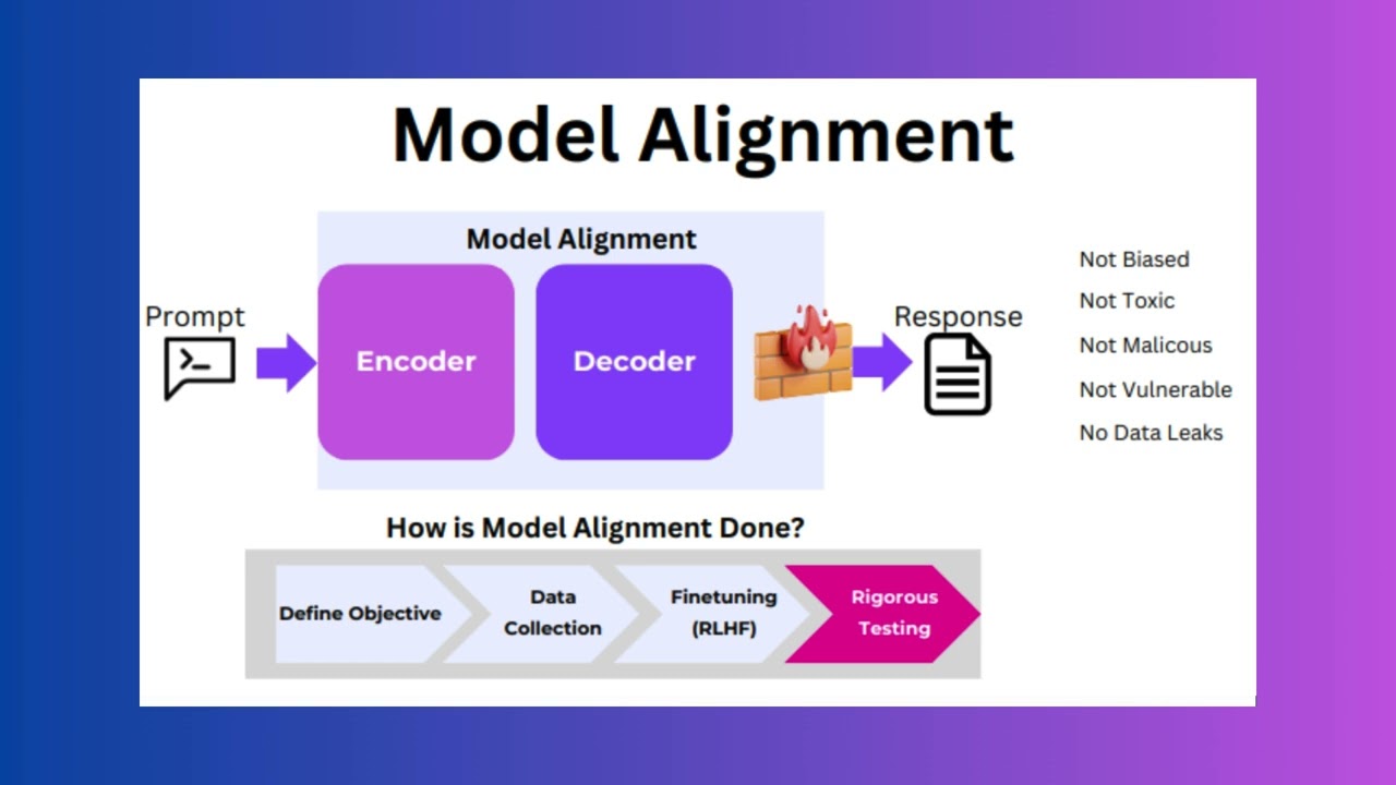 Hands On   LLM Red Teaming Workshop