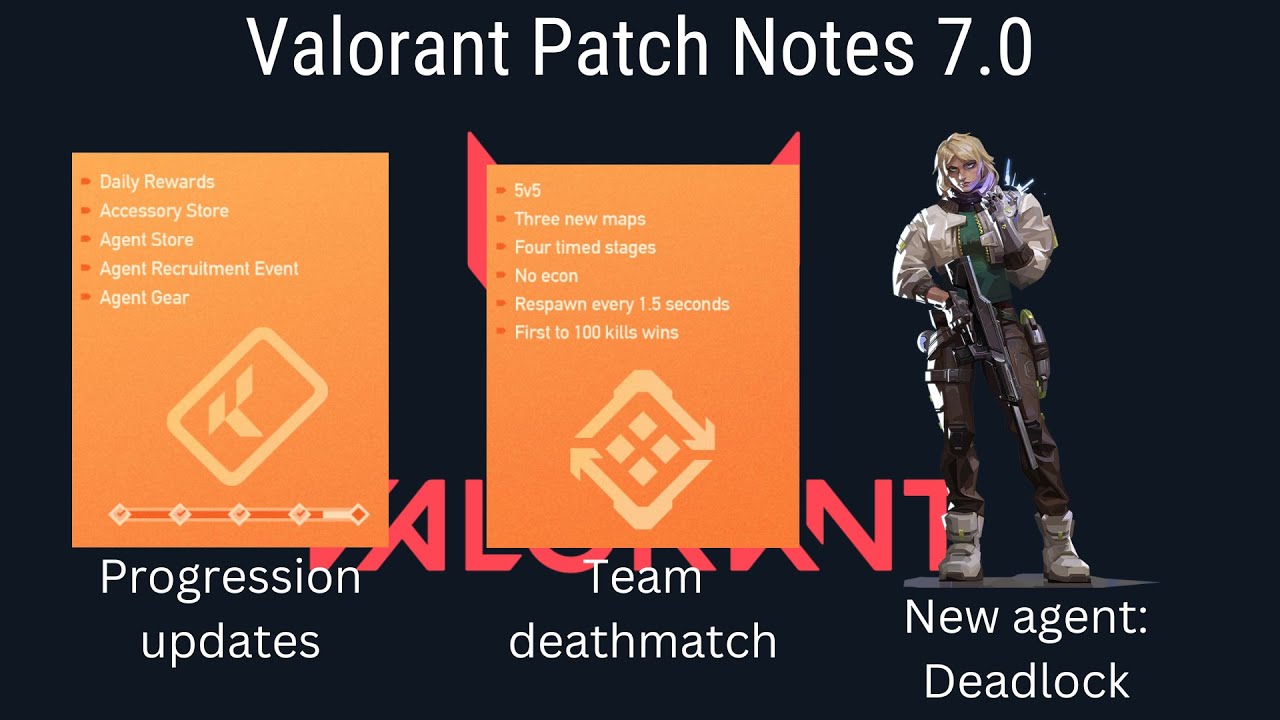 Valorant Patch Notes 7.0 (Deadlock, Progression Update, Team Deathmatch)