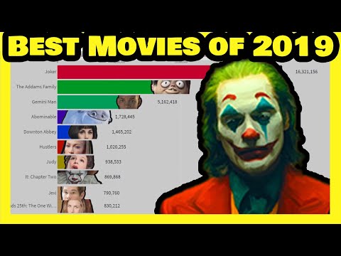 Highest Grossing Movies of 2019