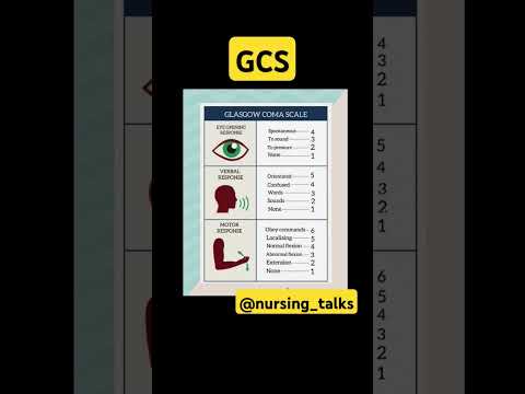 Glasgow coma scale