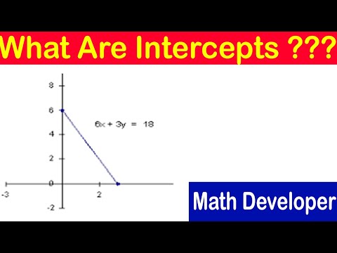 What is intercept? Complete definition || Math Developer.