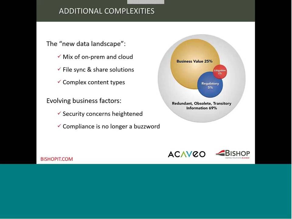 Webinar - Best Practices for Data Inventory