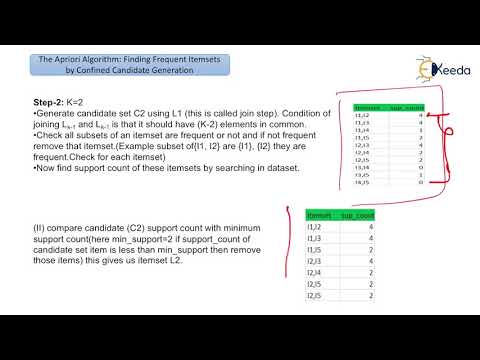 The Apriori Algorithm for Finding Frequent Itemsets Using Candidate Generation