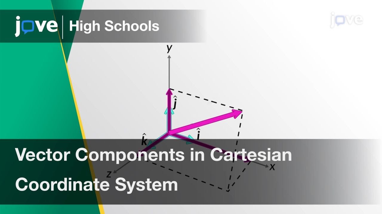 Vector Components in the Cartesian Coordinate System | Physics | Video Textbooks - Preview