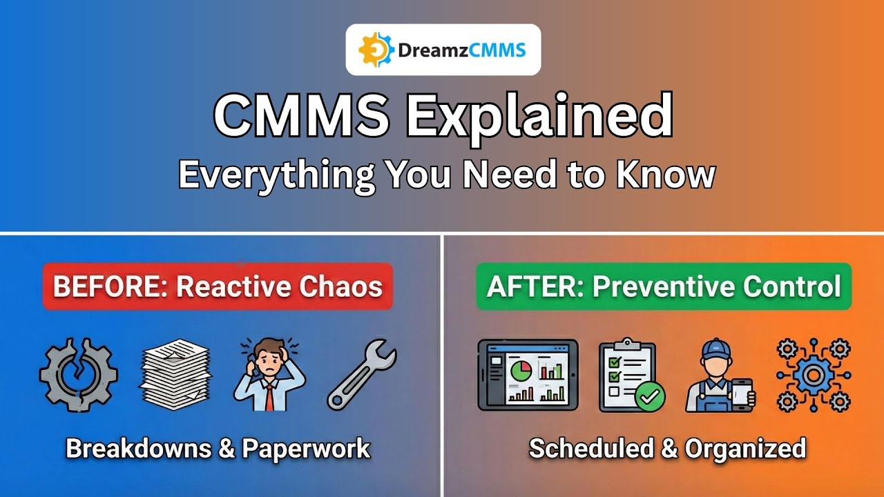 CMMS Explained: Everything You Need to Know