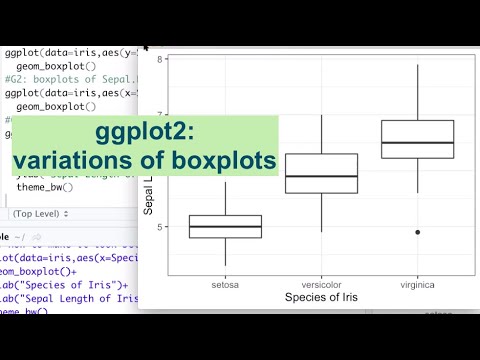 ggplot2: data visualization using boxplots