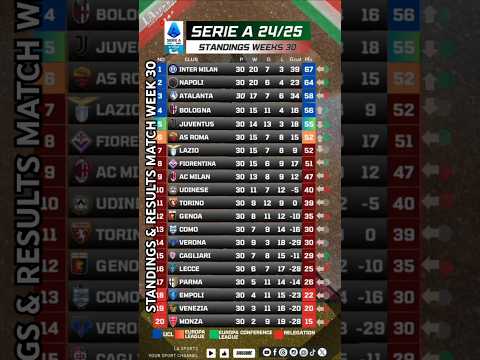 Serie A Standings Match week 30 #seriea2025